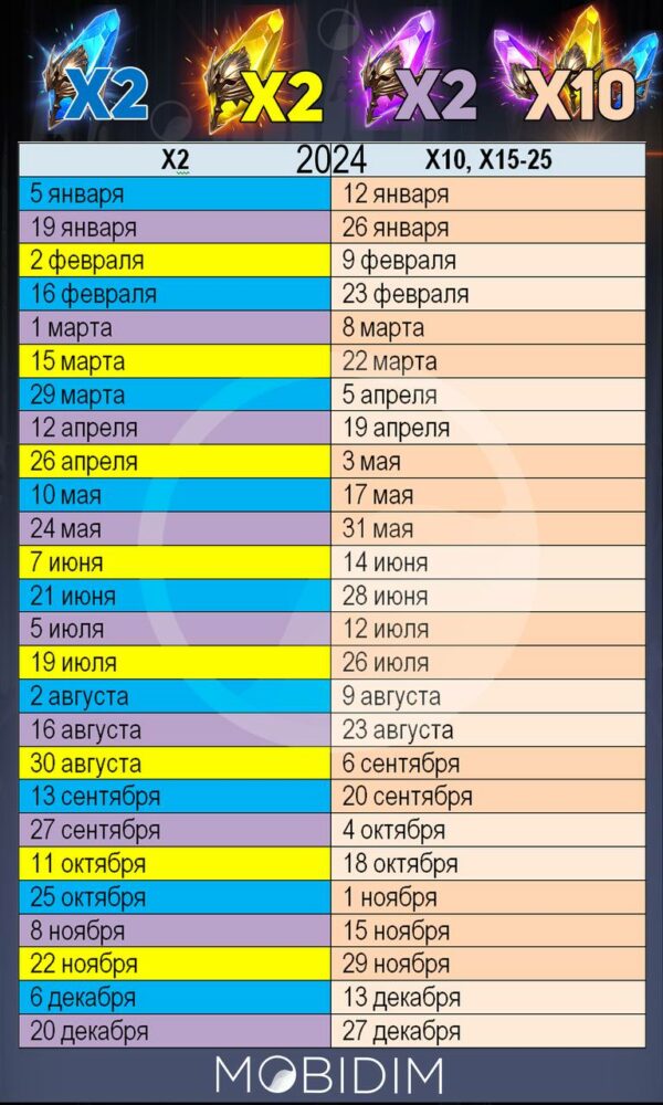 Расписание x2, x10 и x15-x25 призывов (2024) - Raid Shadow Legends